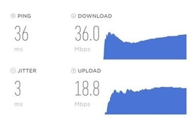 Cara Mengetest Kecepatan Koneksi Internet