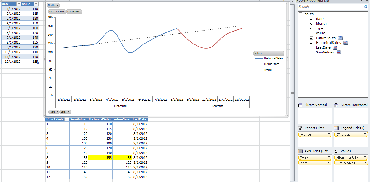 Brent Greenwood's blog: PowerPivot Viz - Historical Sales Versus ...
