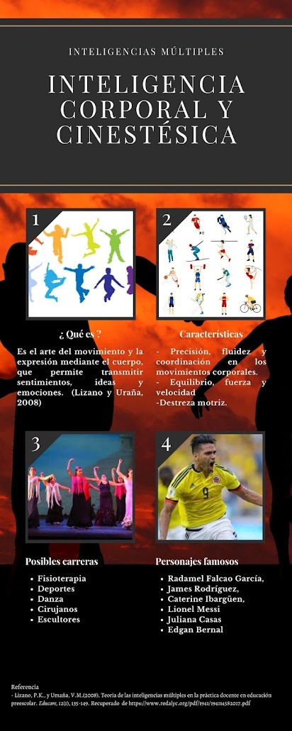 Orientación Vocacional : Inteligencia corporal y cinestésica