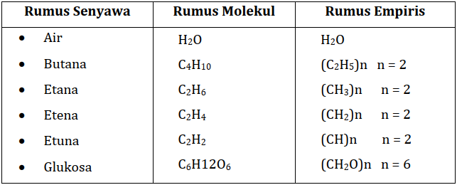 Aturan Senyawa Biner dari Sesama Non Logam serta Biner Logam dan Non ...
