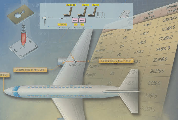 Aircraft Weight and Balance