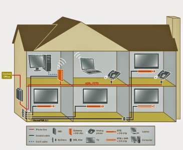 Electric Work: Home electrical Map