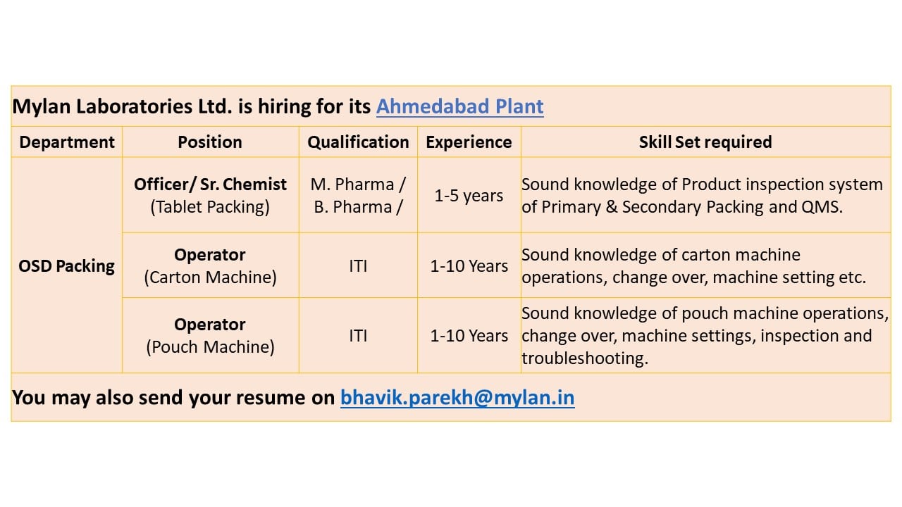 Multiple Openings @ Mylan Laboratories Limited - JOB ALERTS HUB