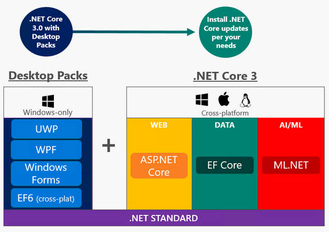 Ganesan Senthilvel Net Core Journey