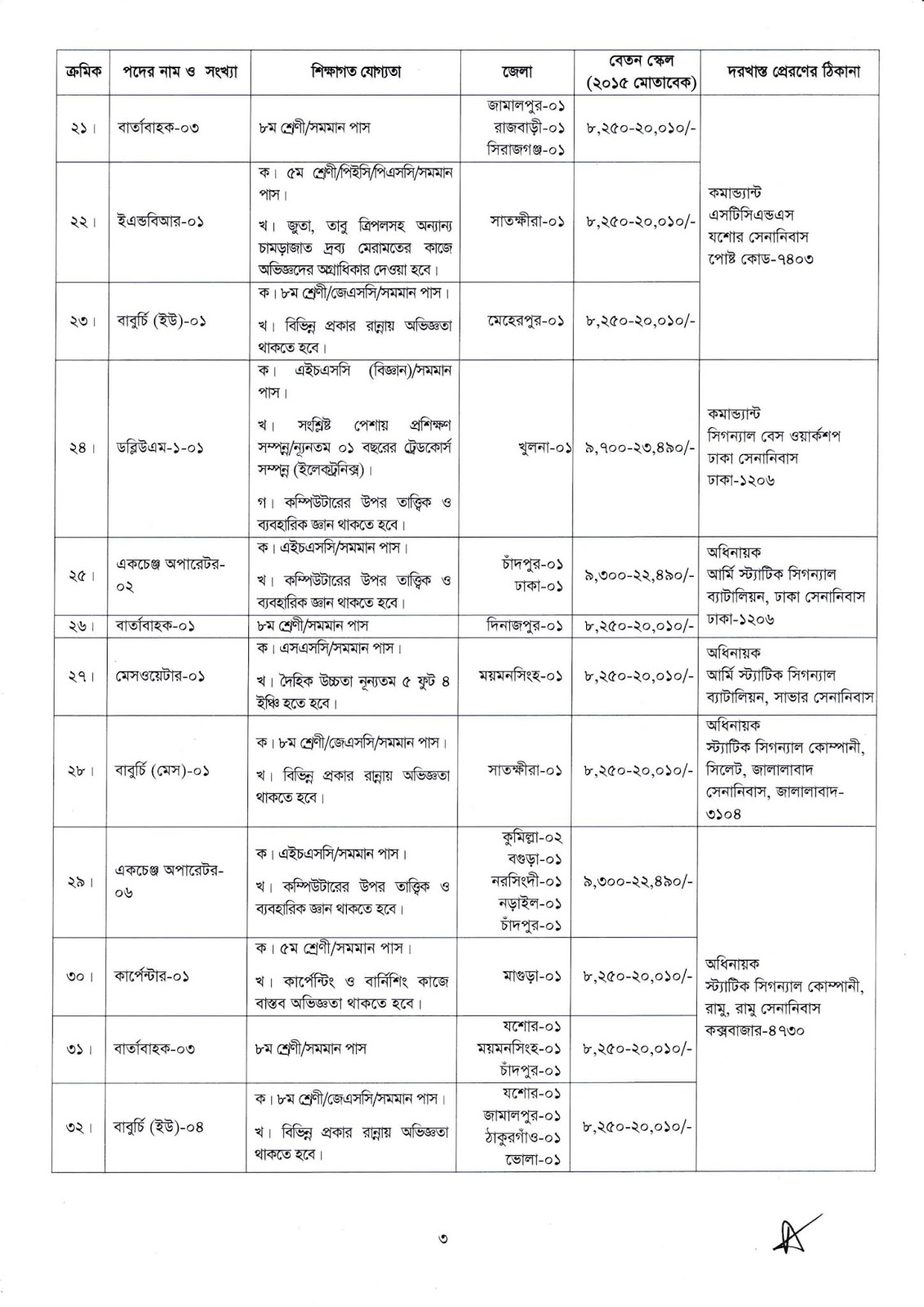 Bangladesh Army job circular 2020- Join Bangladesh Army Civil-2020 ...