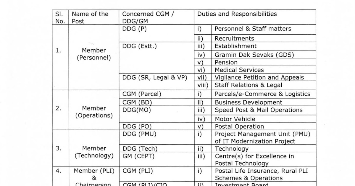 Duties and Responsibilities of Members Postal Services Board in the ...