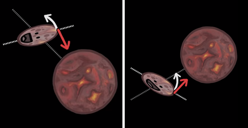 Gravity's Lunar Lasso - Tidal Locking Explained - Astronomical Returns