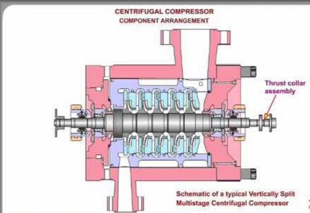Single stage centrifugal Compressor and multi stage Centrifugal ...