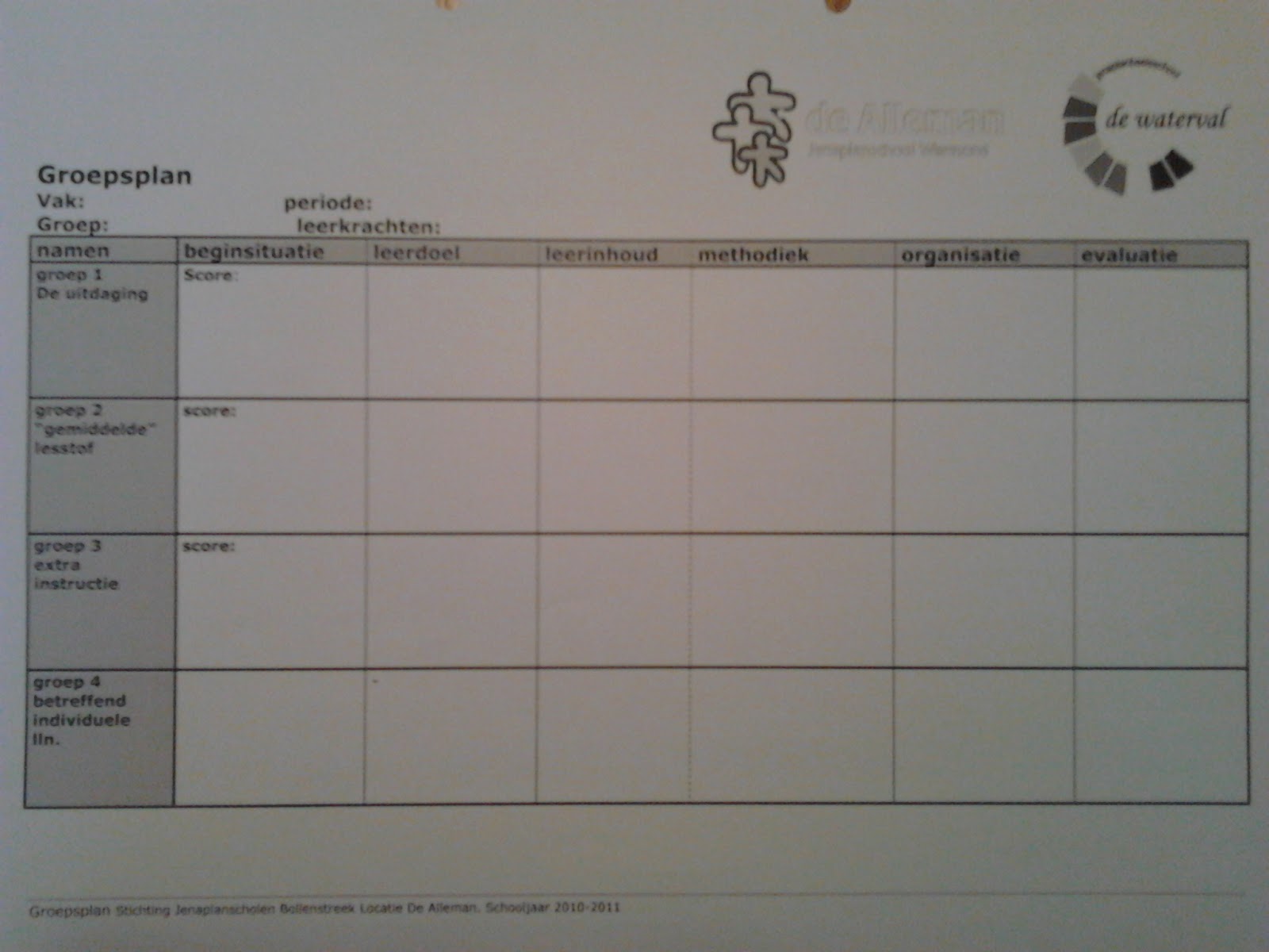 Diversiteit: Toepassingskaart 3: Groepsplannen en individuele ...