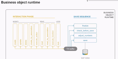 SAP ABAP Central: ABAP on SAP Cloud platform – ABAP RESTful Programming ...