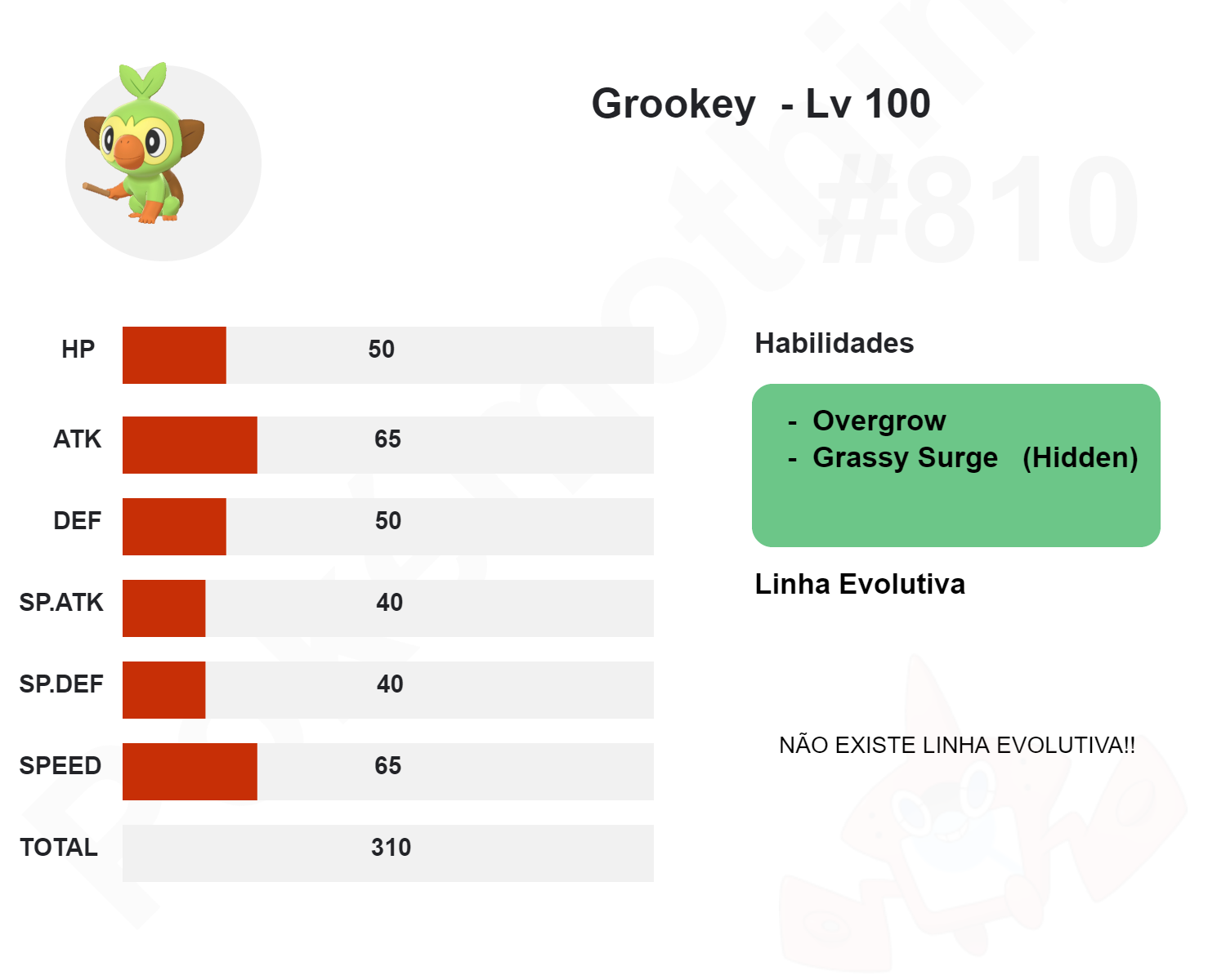 Curiosidades Pokémon: Grookey, Thwackey e Rillaboom - Pokémothim