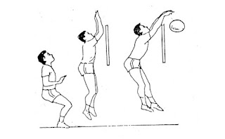 Block dalam Permainan Bola Voli (Jenis-jenis block dan metode latihan ...