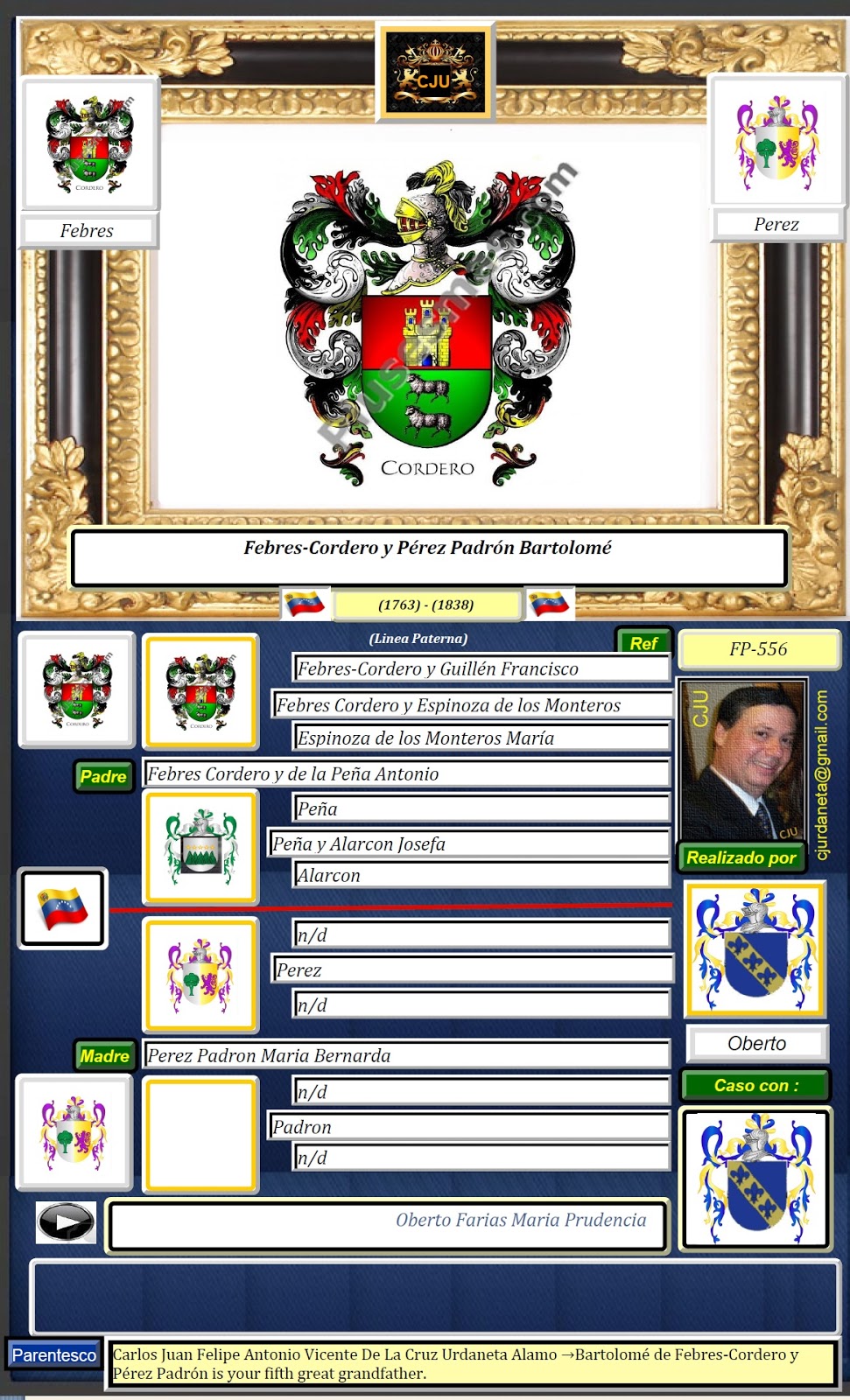 FAMILIA #URDANETA Y SUS PARIENTES #GENEALOGIA #GENEALOGY: Febres ...