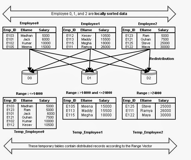 Computer Science And Engineering Tutorials Notes Mcqs Questions And Answers Parallel