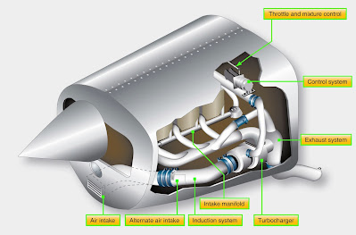 Aircraft Reciprocating Engine Supercharged Induction Systems