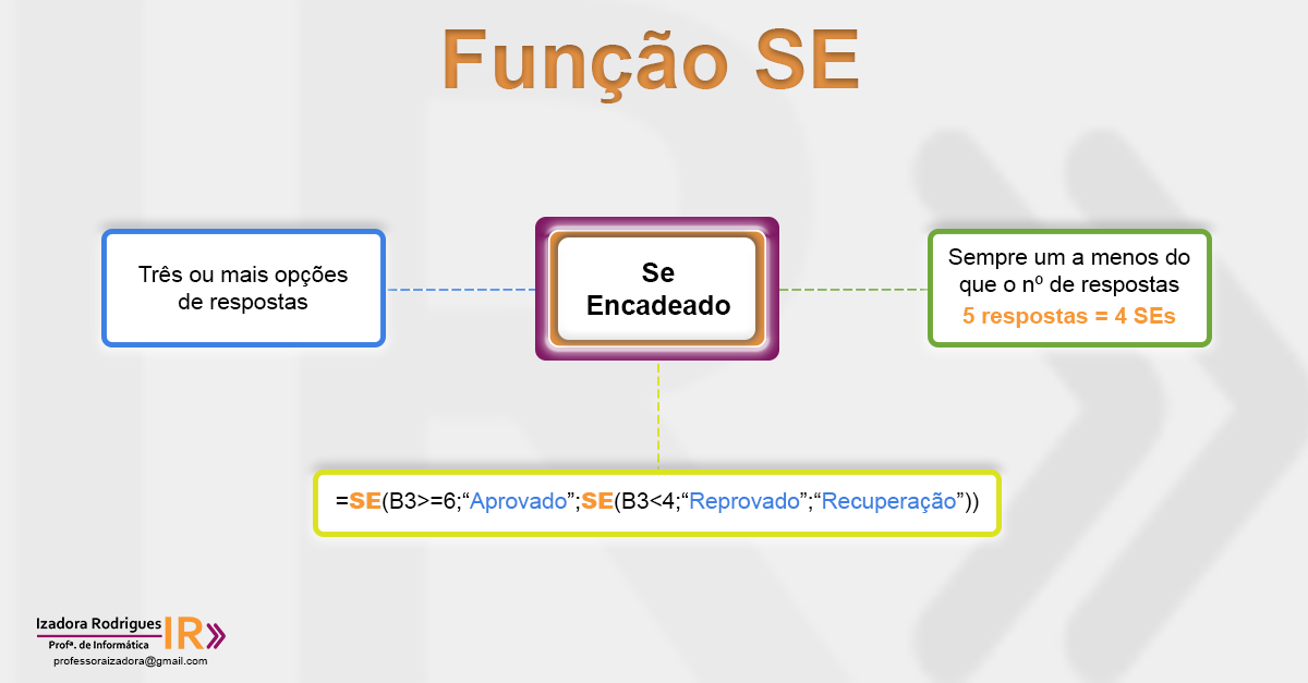 Ajuda Online: Infográfico: Função Se com várias possibilidades de resposta