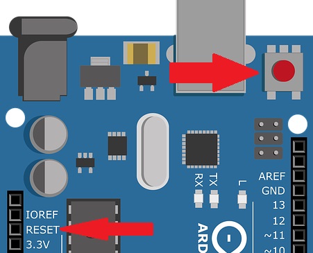 WHEELZZ...3.2.1: Anatomy of Arduino UNO board
