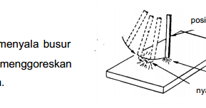 Menyalakan Dan Mematikan Elektroda Las Busur Listrik / SMAW Yang Benar ...