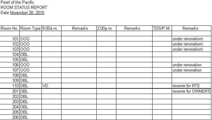 Jenis-Jenis Formulir yang Digunakan pada Housekeeping - sandywarman.com
