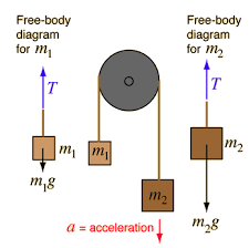 Random NEET Level Physics MCQs for more Practice