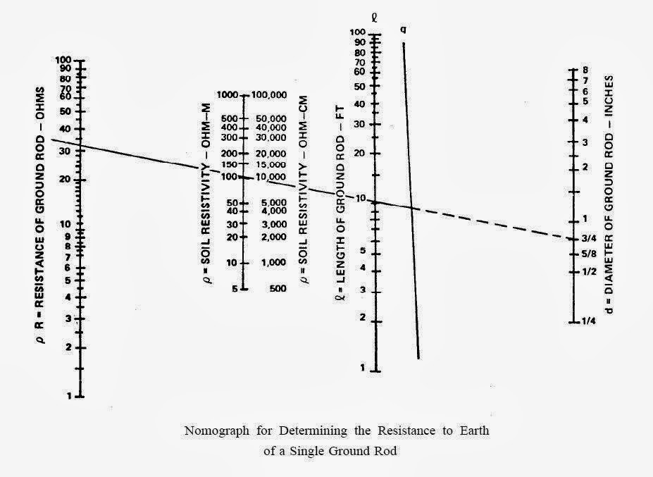 11/1/13 - 12/1/13 ~ Electrical Knowhow