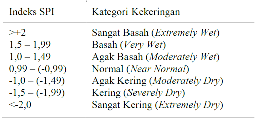 Hikmah Fenomena Cuaca dan Iklim: BEBERAPA CARA MENENTUKAN INDEKS ...
