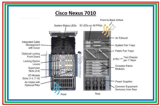 Show commands in Cisco Nexus 7000 devices - The Network DNA