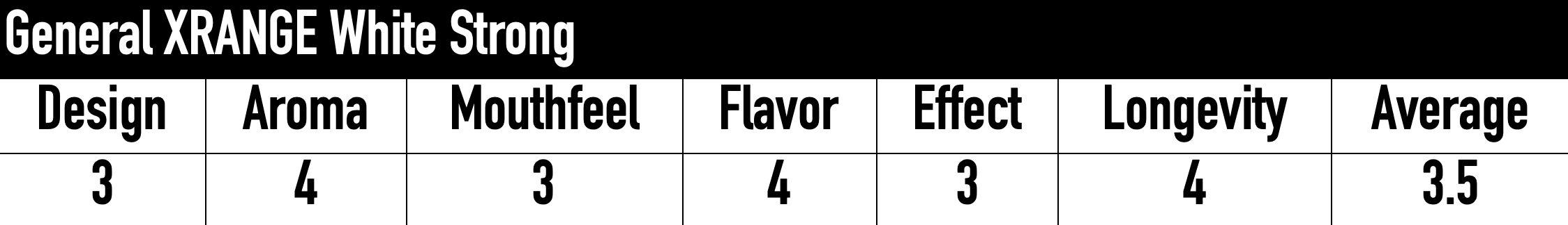 XRANGE General Strong (Slim White) - Review. 2 April 2015.