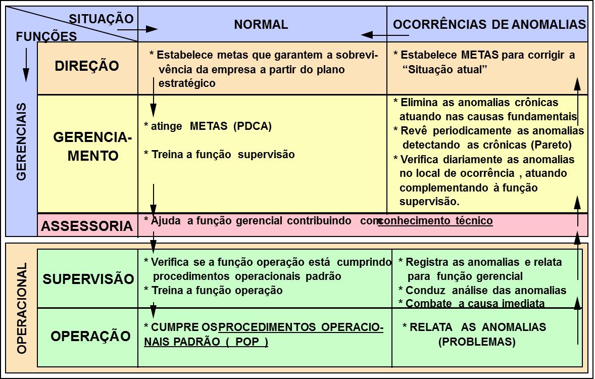 Gerenciamento Da Rotina Falconi - RETOEDU