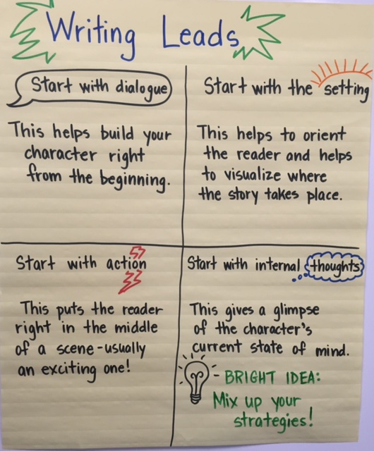 ELA Anchor Charts: Writing Leads