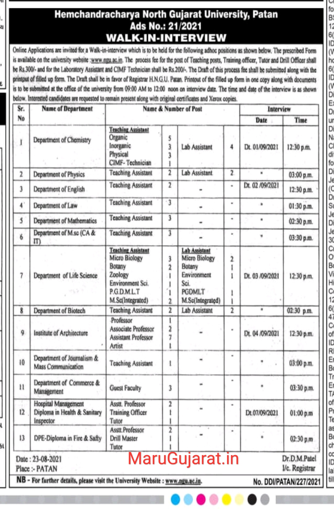 Hemchandracharya North Gujarat University (HNGU) Recruitment for ...