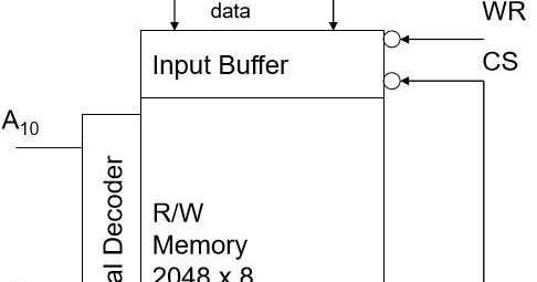 8085 Memory Interface
