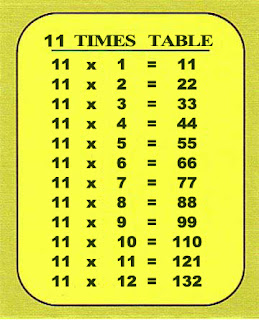 Lets Talk Maths: Multiplication by 11