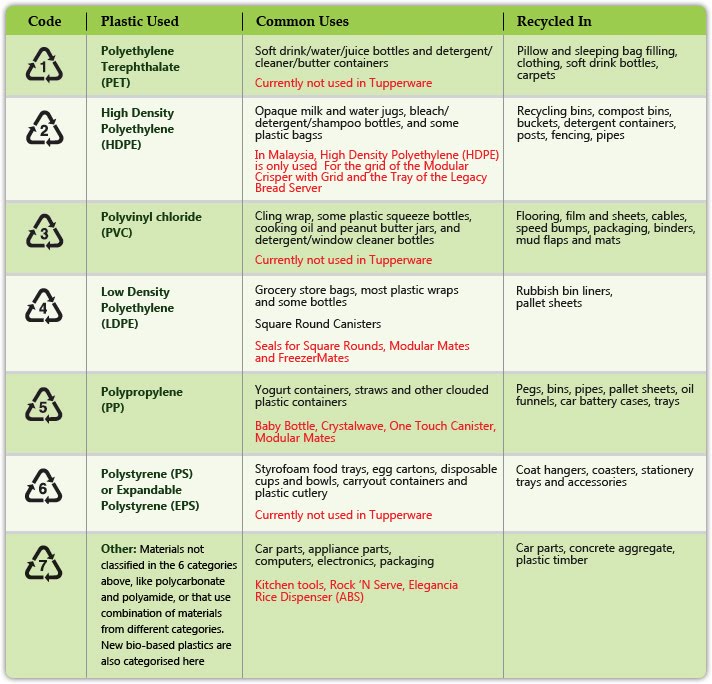 Bukan sebarang plastik: Baby precious- botol susu tupperware