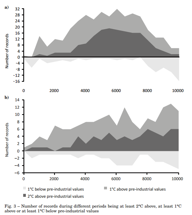 Tracking the 2°C Limit - November 2015