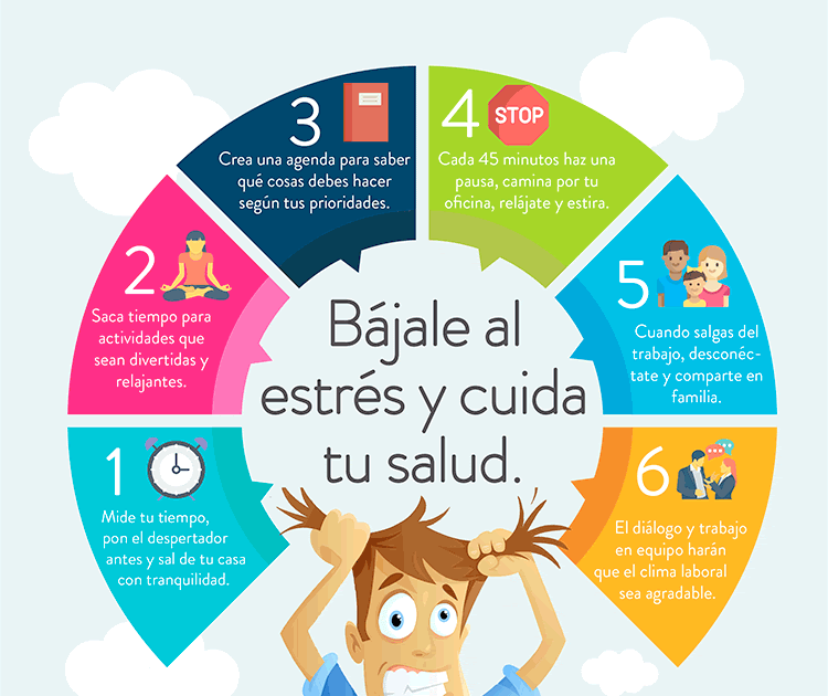 Salud, estrés y afrontamiento