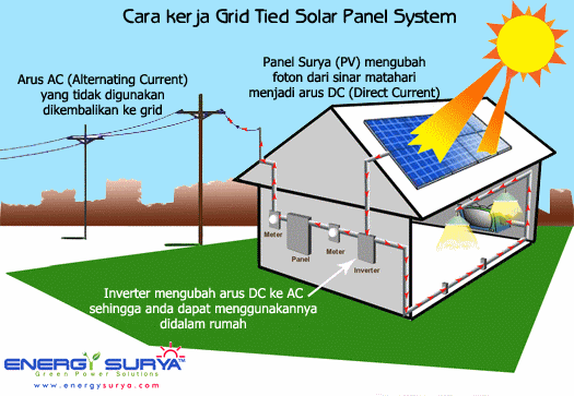 Ide 23+ Panel Surya GIF