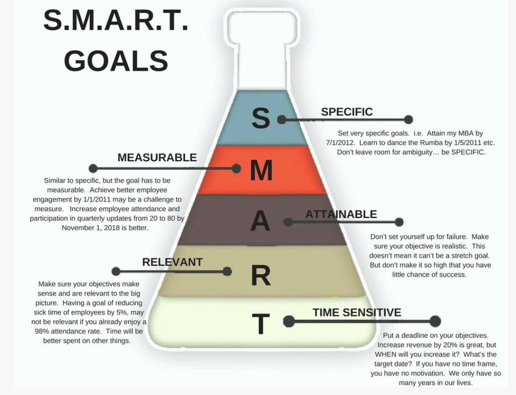 DOUBLE SMART : Konsep Dasar dalam Menyusun Rekomendasi Hasil Akreditasi ...