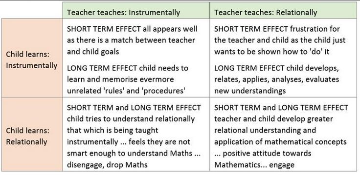 Conceptual and Procedural Understanding: Do I Really Understand the ...