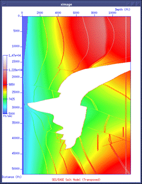 Ensiklopedi Seismik Online: Advanced SU: Post-Stack Depth Migration