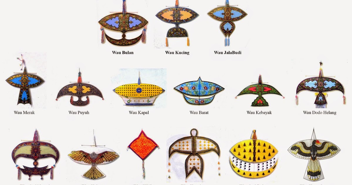 Jenis Wau Inspirasi Rak Terbaru!