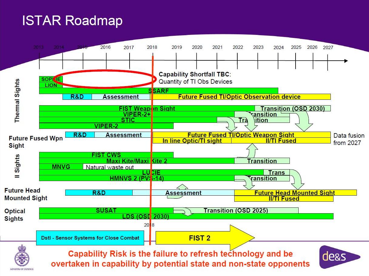 UK Armed Forces Commentary: Infantry modernisation: the british army ...