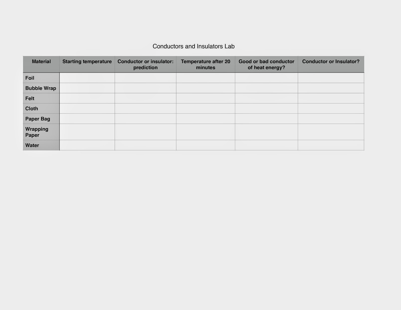 A school of fish: Electric current, Conductors, and Insulators