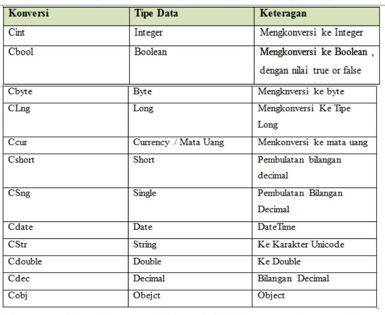 [TEORI] Tipe Data dan Variabel