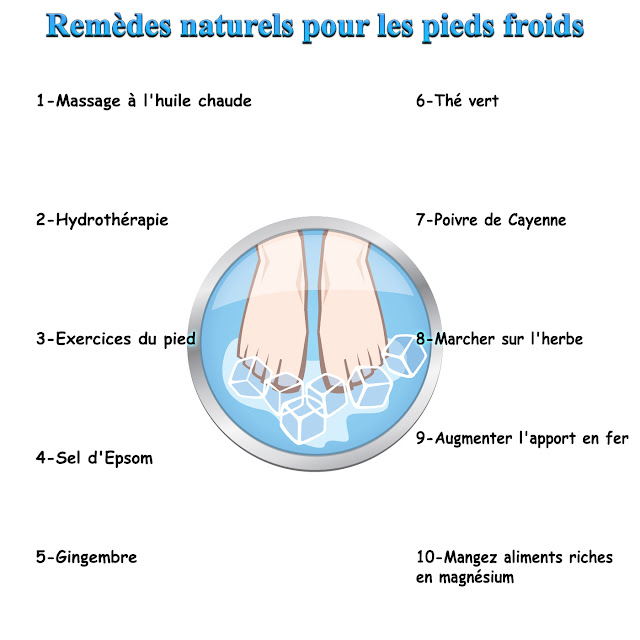 Pieds Froids; Causes et Remèdes Naturels ~ Remèdes Maison