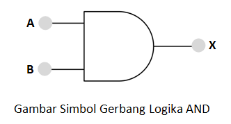 Gerbang Logika AND ~ SISTEM KOMPUTER