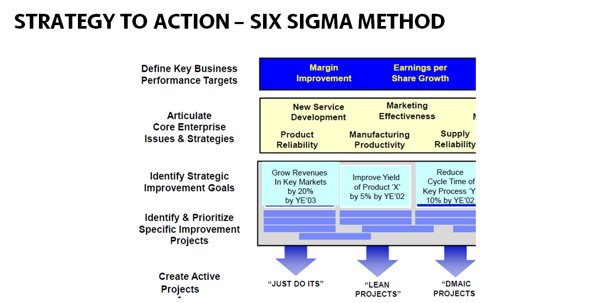 LEAN SIX SIGMA INTRODUCTION - WordofPrint
