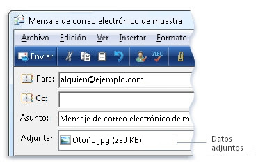 NAVEGAS Y UTILIZAS LOS RECURSOS DE LA RED: Partes de un correo electronico