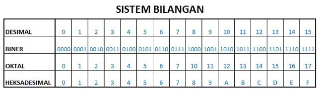 SISTEM BILANGAN (NUMBER SYSTEM)