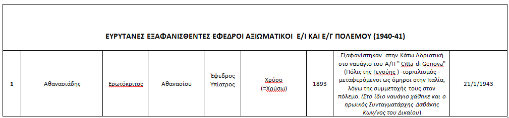 *Δόκιμοι Έφεδροι Αξιωματικοί-www.efedros.blogspot.com-Δ.Ε.Α*: Οκτωβρίου ...